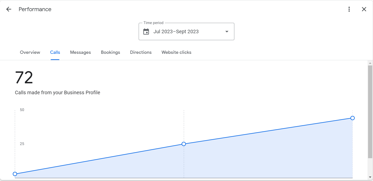 Transforming Sarvagya Diagnostics and Interventions Through GMB ...